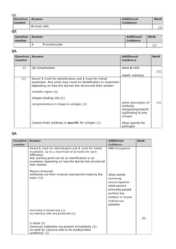 Unit 1 Applied Human Biology Weekly Homework With Mark Scheme ...