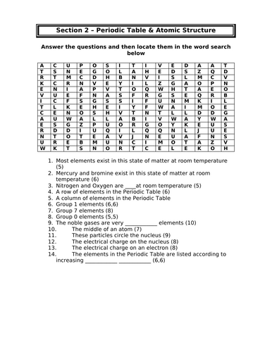 National 5 Chemistry Unit 1 Section 2 Atom and the Periodic Table ... National 5 Chemistry Unit 1 Section 2 Atom and the Periodic Table ...