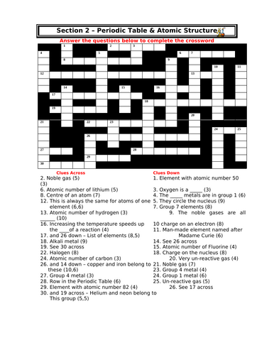 National 5 Chemistry Unit 1 Section 2 Atom and the Periodic Table ...