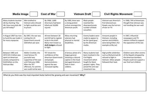 Vietnam war - Anti-war movement causes | Teaching Resources