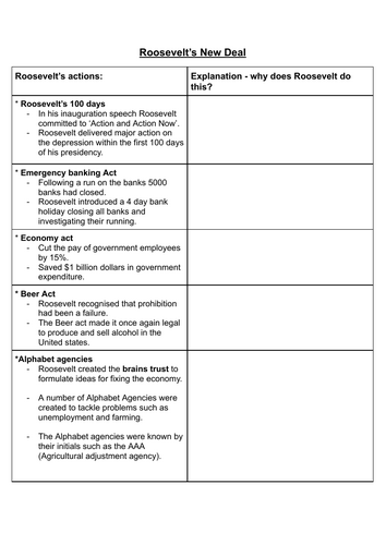 USA 1930s - New Deal | Teaching Resources