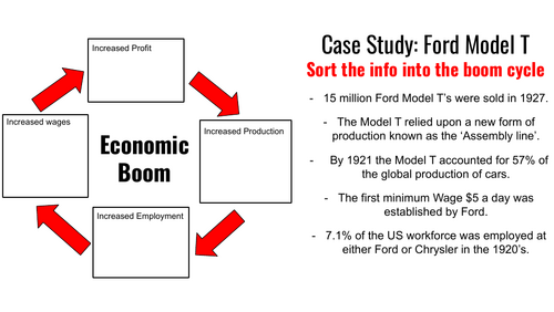 The Economic Boom - USA | Teaching Resources