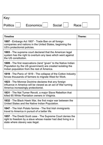 The Economic Boom - USA | Teaching Resources