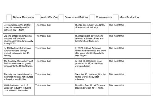 Economic Boom causes - USA | Teaching Resources