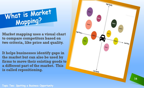 Edexcel GCSE Business - Market Segmentation | Teaching Resources