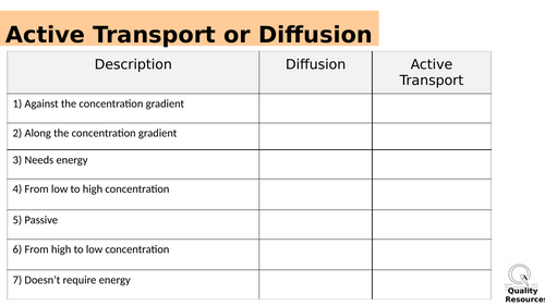 Active Transport Complete Lesson | Teaching Resources