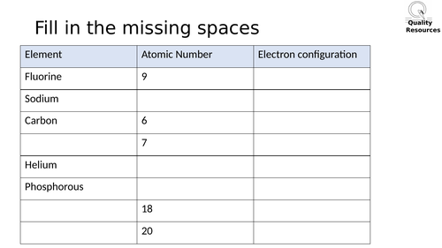 GCSE Electron Shells & Configurations: Comprehensive Worksheets with ...