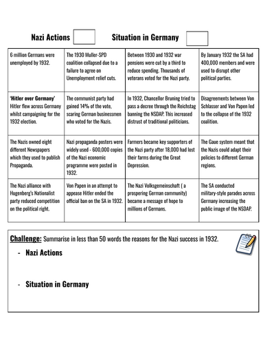 Nazi Germany - Weimar Collapse | Teaching Resources