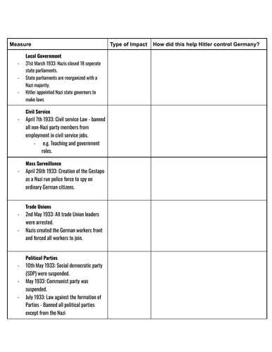 Nazi Germany - Securing Power | Teaching Resources