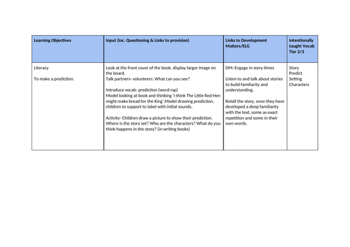 The Little Red Hen Literacy Planning | Teaching Resources