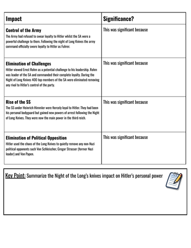 Nazi Germany - Hitler as Dictator | Teaching Resources