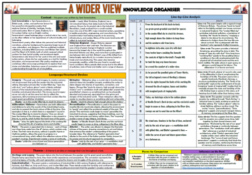 A Wider View - Knowledge Organiser/ Revision Mat! | Teaching Resources