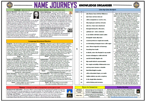 Name Journeys - Knowledge Organiser/ Revision Mat! | Teaching Resources