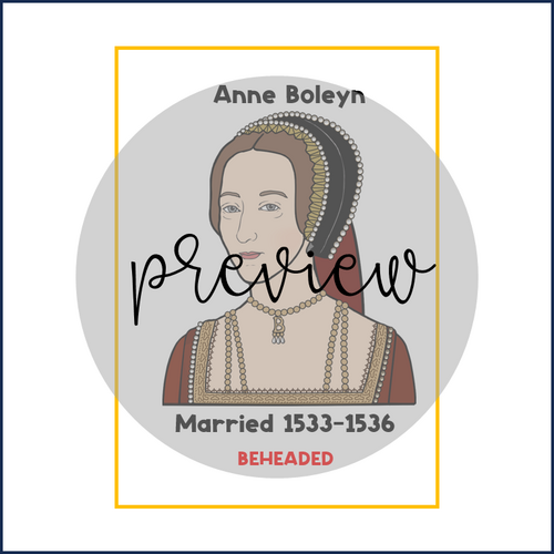 Six Wives of Henry VIII Posters | Tudors Classroom Display | KS2–KS3 ...