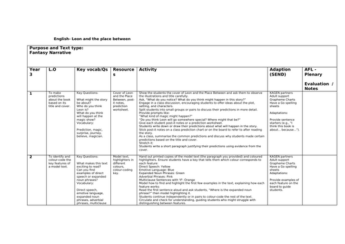 Year 3 English Unit Plan: Writing a Fantasy Narrative | Teaching Resources