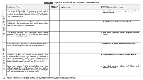 Oxford AQA A Level Psychology: COGNITIVE THEORIES OF JOB MOTIVATION [3. ...