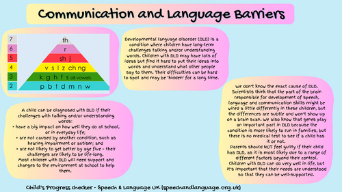 Communication and Language Early Years Foundation Stage | Teaching ...