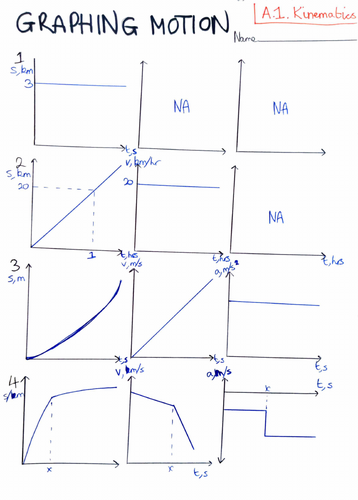 IB DP Physics - A.1 Kinematics - full teaching resources, new syllabus ...