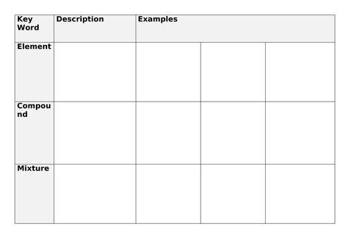 WJEC Unit 2.1 Nature - Resource Bundle | Teaching Resources