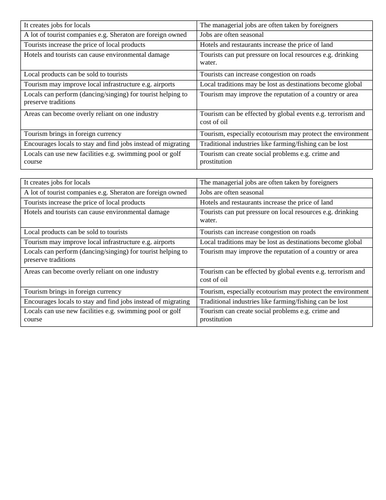 The Butler model - Tourism - Geography - KS4/3 | Teaching Resources