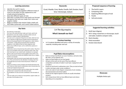 Primary Science Medium-Term Plans: Y1–Y6 | Teaching Resources