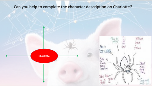 Charlottes web unit lesson with activities. | Teaching Resources