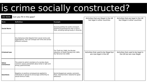 GCSE Sociology - Crime and Deviance (WJEC/AQA) | Teaching Resources