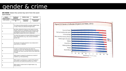 GCSE Sociology - Crime and Deviance (WJEC/AQA) | Teaching Resources