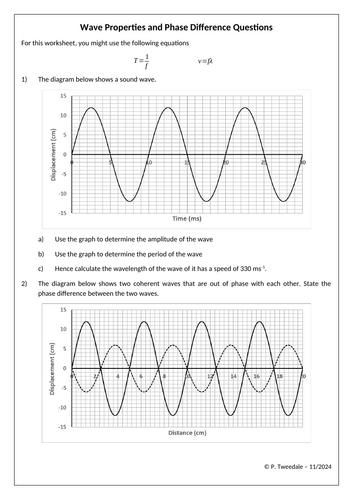 Phase Difference Graphs | Teaching Resources