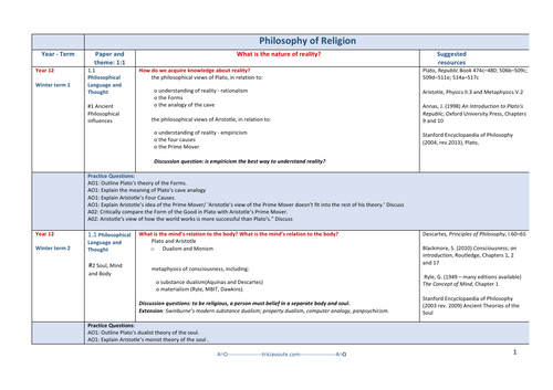 Bundle: Schemes of Work, for OCR Religious Studies A-level | Teaching ...