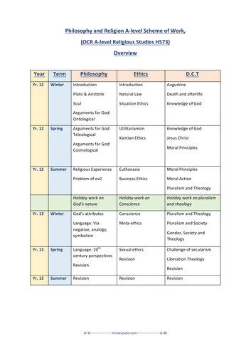 Bundle: Teacher's supporter Pack, OCR Religious Studies A-level ...
