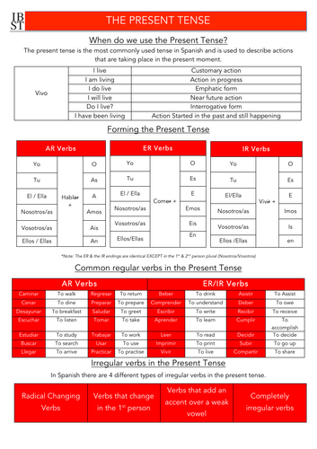 Spanish Present Tense Overview | Teaching Resources