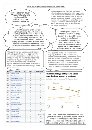 The Supreme Court- How Politicised is the Court? | Teaching Resources