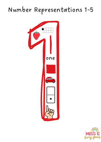 Number Formation 1-10 | Teaching Resources