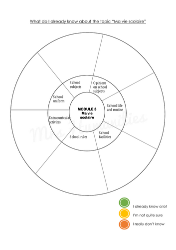 New French GCSE 2024 Spec Module 3 "Ma vie scolaire" | Teaching Resources