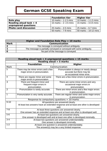 New GCSE German speaking booklet | Teaching Resources