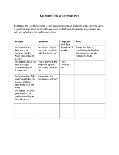 Once by Morris Gleitzman | Teaching Resources