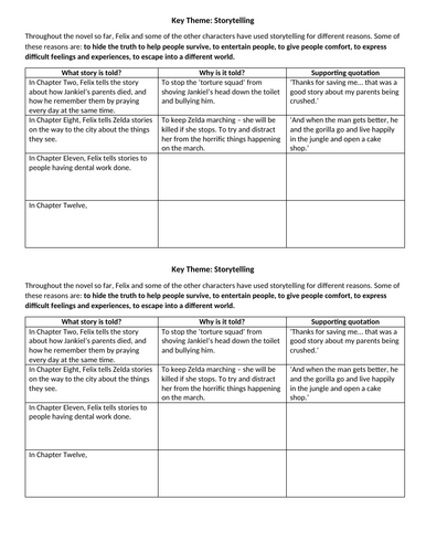 Once by Morris Gleitzman | Teaching Resources