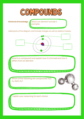 Atoms, elements and compounds | Teaching Resources