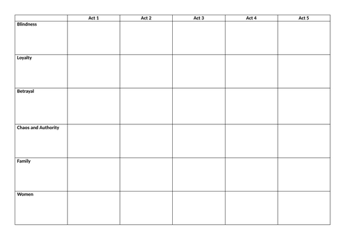 King Lear Unit | Teaching Resources