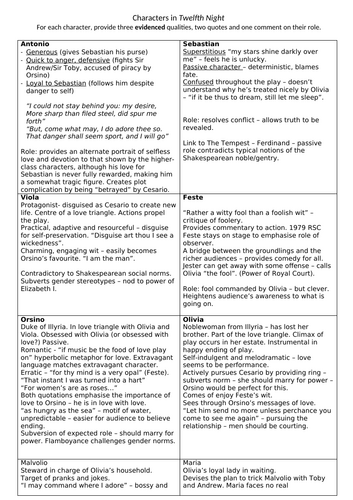 Twelfth Night Entire Unit | Teaching Resources