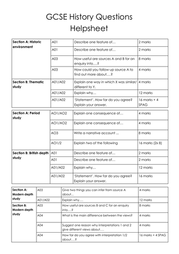 Edexcel GCSE History Exam Question How-To | Teaching Resources