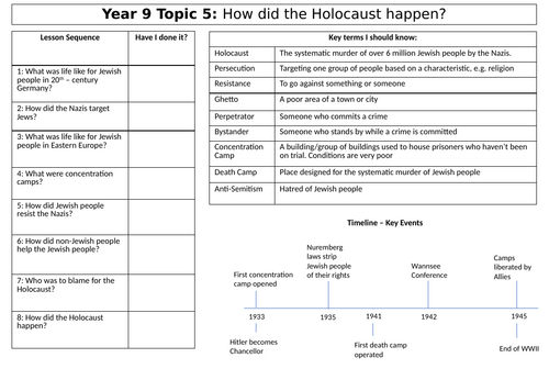 Holocaust Scheme of Work | Teaching Resources