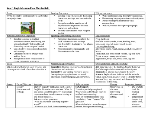 The Gruffalo English Planning Year 1 (3 Weeks) | Teaching Resources