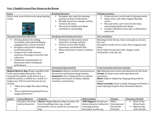 Room on the Broom English Planning Year 1 (3 Weeks) | Teaching Resources