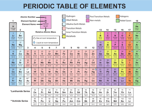 The Periodic Table (Classroom Display and Student References ...