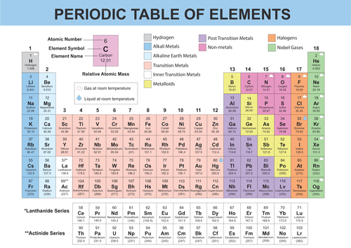 The Periodic Table (Classroom Display and Student References ...