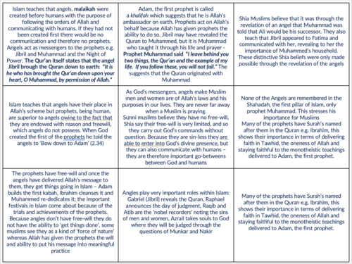 Angels and Prophets in Islam - Evaluative 15 Mark questions on ...