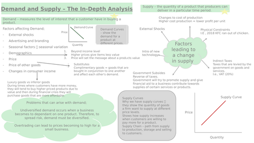 Supply and Demand A-Level Business Overview Sheets (Edexcel) | Teaching ...