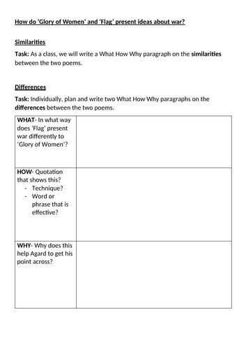 War Poetry KS3 Unit | Teaching Resources